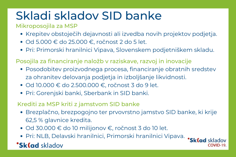 SID banka blaži posledice drugega vala epidemije COVID-19